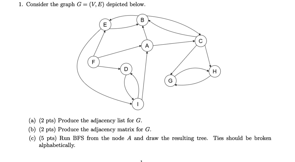 SOLVED: Consider the graph G = (V, E) depicted below. pts) Produce the adjacency list for G pts ...