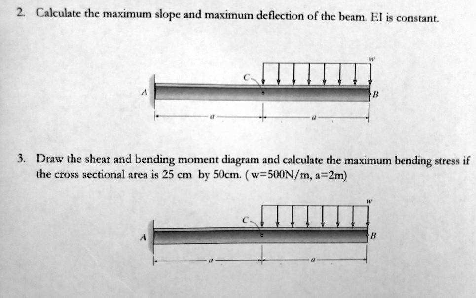 2. Calculate the maximum slope and maximum deflection of the beam. EI is constant. 3. Draw the ...
