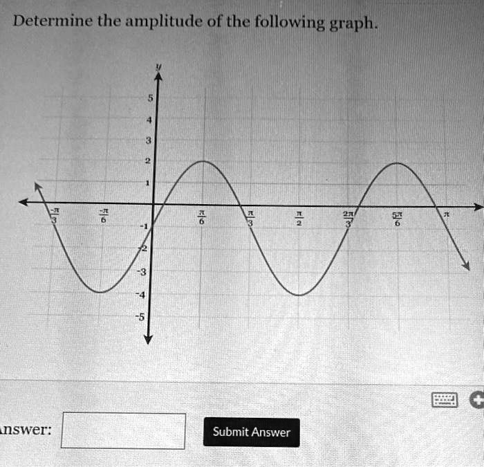 SOLVED: Determine the amplitude of the following graph. nswer: Submit ...