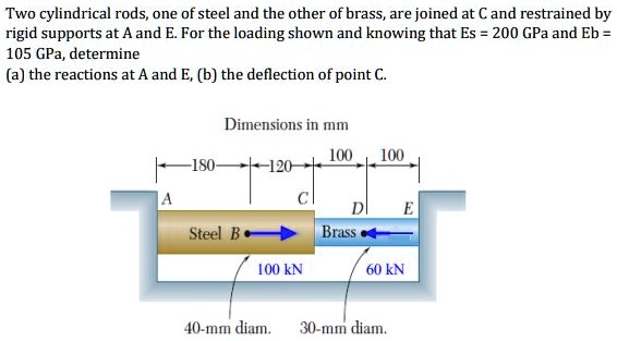 SOLVED: Two cylindrical rods,one of steel and the other of brass,are ...