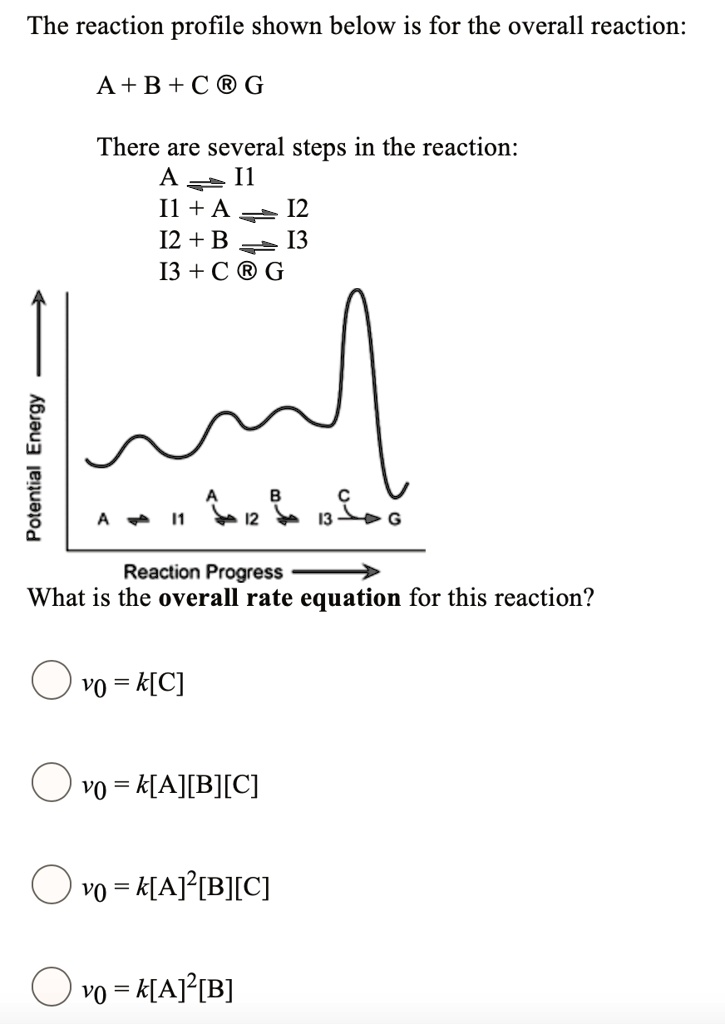 The reaction profile shown below is for the overall reaction...