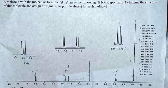a molecule with the molecular formula cho gave the following h nmr ...