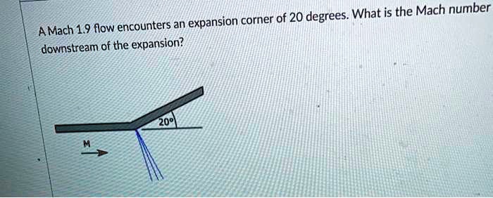 SOLVED: A Mach 1.9 flow encounters an expansion corner of 20 degrees ...