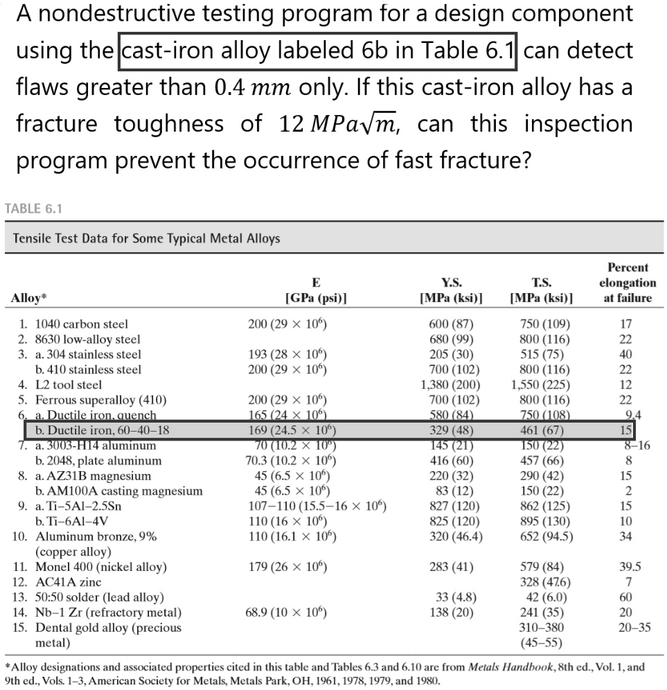 SOLVED: A nondestructive testing program for a design component using ...