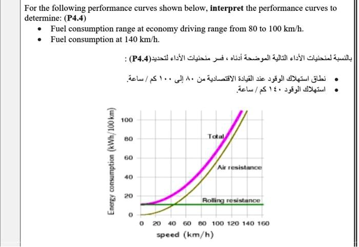 For the following performance curves shown below, interpret the ...