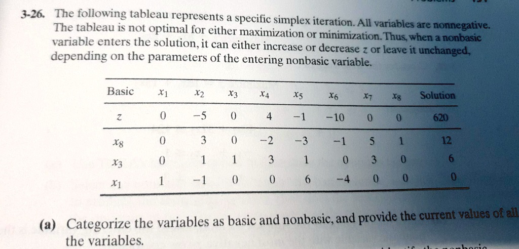 3 26 the following tableau represents a specific simplex iteration the tableau is not optimal ...