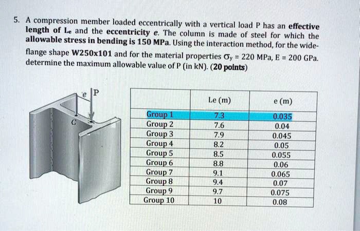 SOLVED: 5.A compression member loaded eccentrically with a vertical ...