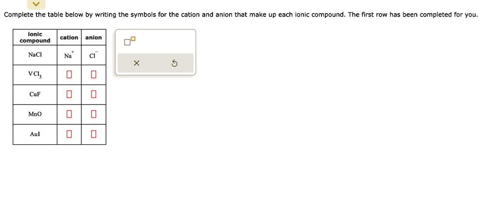 Solved Complete The Table Below By Writing The Symbols For The Cation And Anion That Make Up