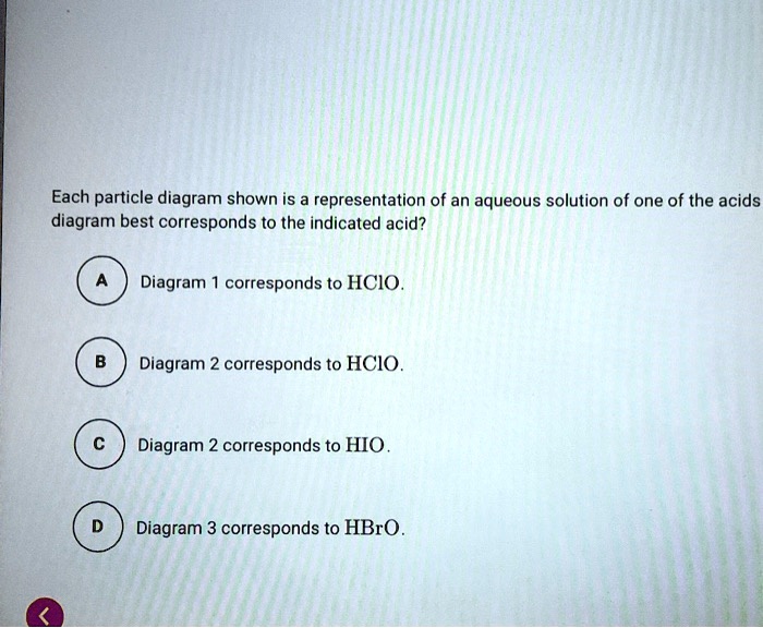 each particle diagram shown is representation of an aqueous solution of ...
