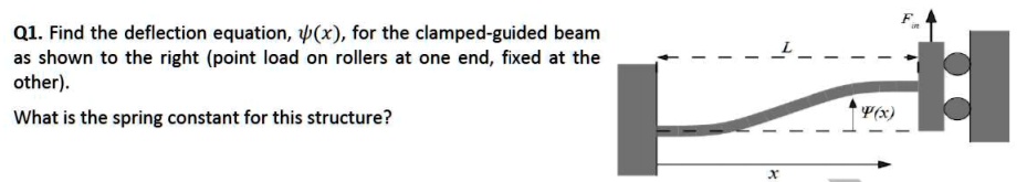SOLVED: Q1. Find the deflection equation, x, for the clamped-guided ... SOLVED: Q1. Find the deflection equation, x, for the clamped-guided ...