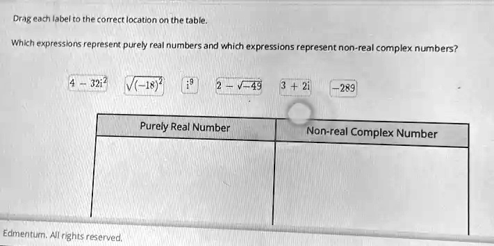 Drag each label to the correct location on the table. Which expressions represent purely real ...