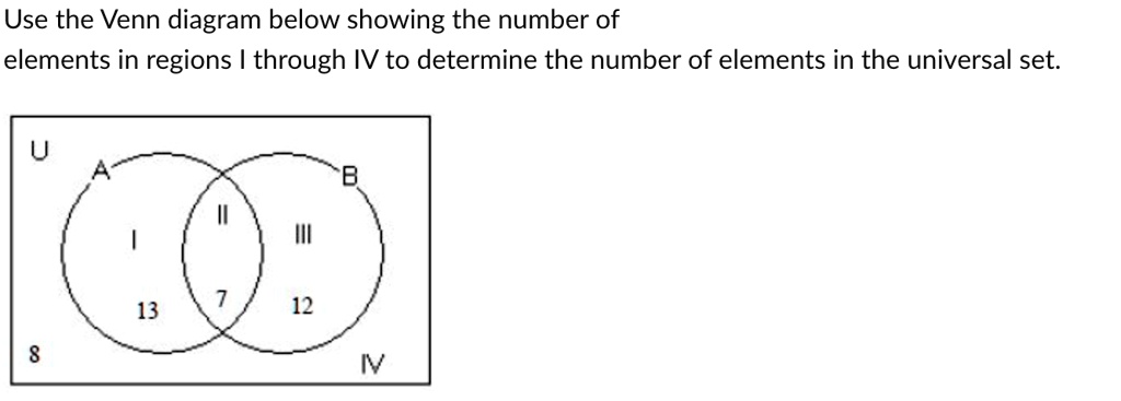 SOLVED: Use the Venn diagram below showing the number of elements in ...