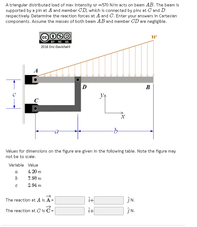 SOLVED: A triangular distributed load of max intensity w = 570 N/m acts ...
