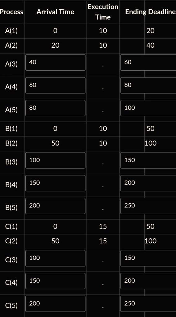SOLVED: Using the picture attached, Complete a with the Earliest ...
