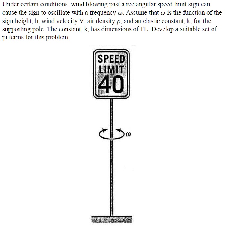Under certain conditions, wind blowing past a rectangular speed limit ...