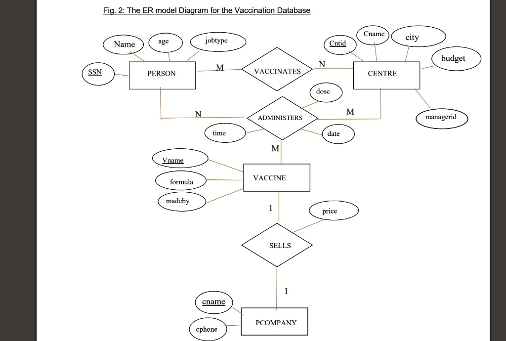 define a relational database schema representation for this database ... define a relational database schema representation for this database ...