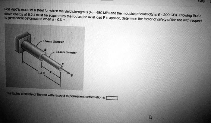 SOLVED: Rod ABC is made of a steel for which the yield strength is Ïƒ ...