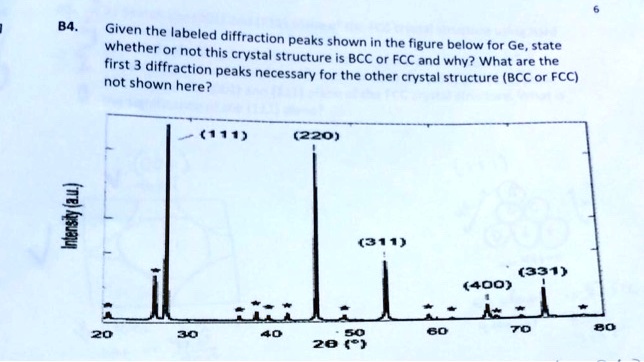 SOLVED: Given the labeled diffraction whether peaks shown in the figure ...