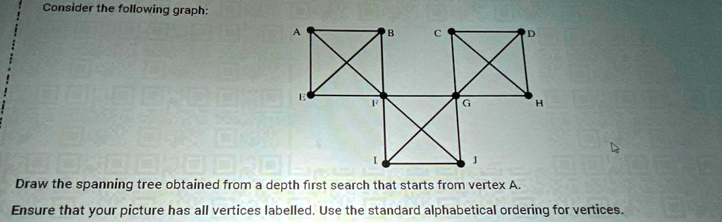 SOLVED:Consider the following graph: Draw the spanning tree obtained from a depth first search ...