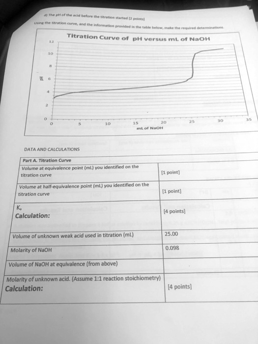 d) The pH of the acid before the titration started [2 points] Using the titration curve, and the ...