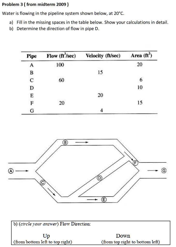 problem 3 from midterm 2009 water is flowing in the pipeline system shown below at 20c a fill in ...