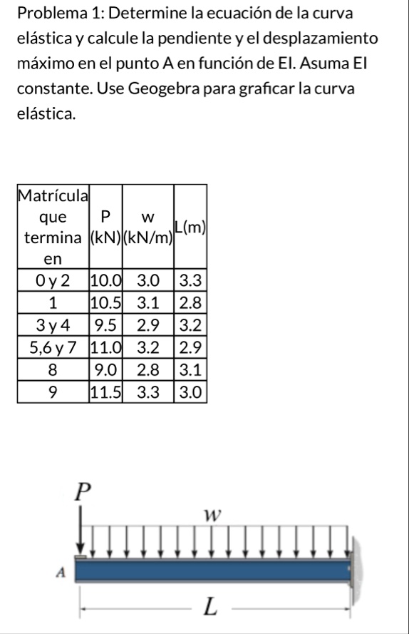 problema 1 determine la ecuacion de la curva elastica y calcule la ...