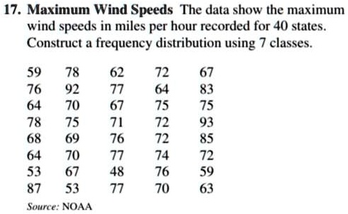17. Maximum Wind Speeds The data show the maximum wind speeds in miles ...