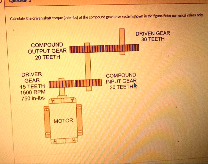 Calculate the driven shaft torque (in in-lbs) of the compound gear ...