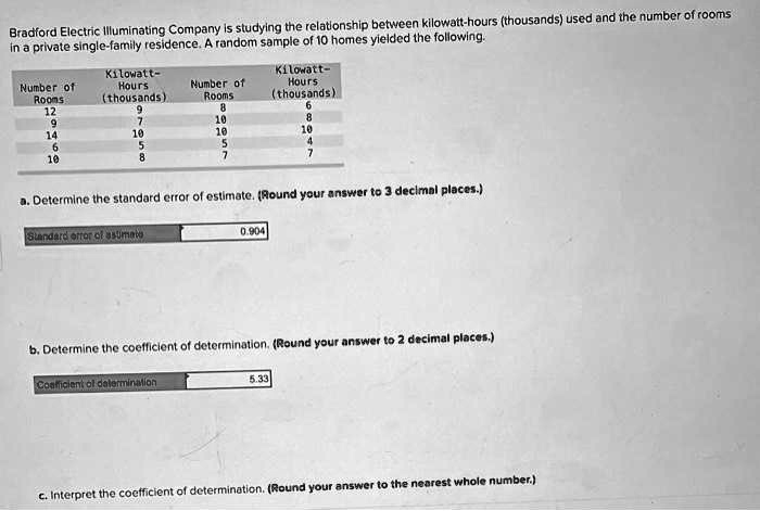Kilowatt-hours (thousands) used and the number of rooms in Bradford ... Kilowatt-hours (thousands) used and the number of rooms in Bradford ...