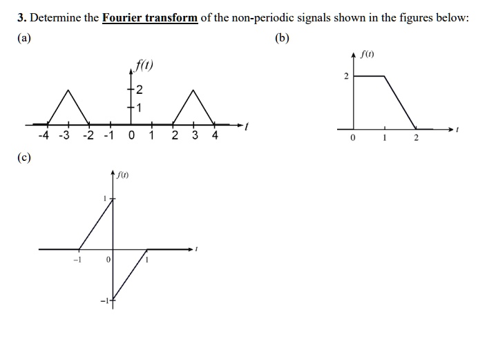 SOLVED: 3. Determine the Fourier transform of the non-periodic signals shown in the figures ...