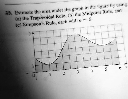 SOLVED:graph in the figure by using Estimate the area under the ...