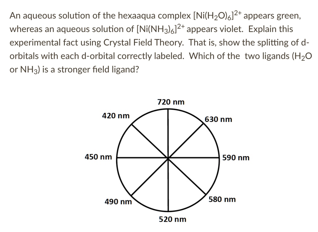 SOLVED: An aqueous solution of the hexaaqua complex [Ni(HzOl6]2 ...