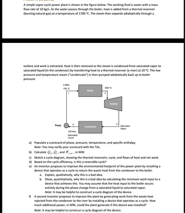 A simple vapor-cycle power plant is shown in the figure below. The ...