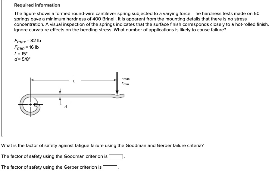 Required information The figure shows a formed round-wire cantilever ...