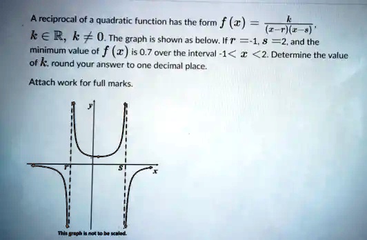 A Reciprocal Of Quadratic Function Has The Form F X Ker K 0 The Graph Is Shown As Below Ifr 1