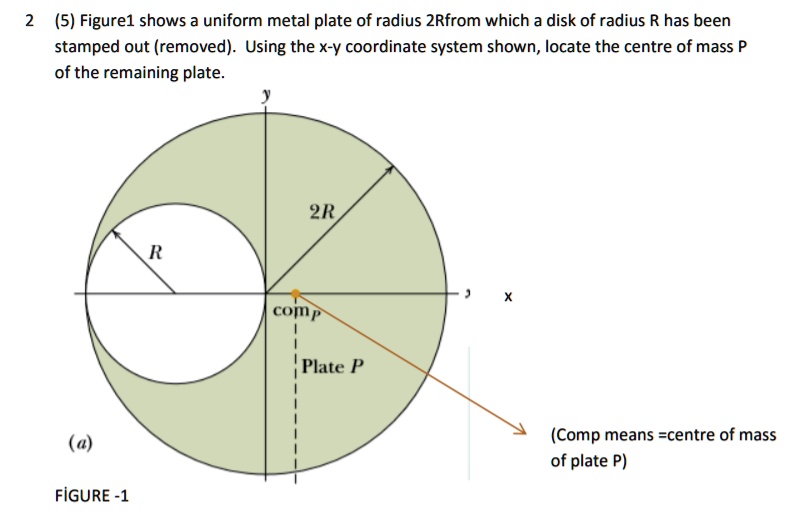 2 (5) Figure1 shows a uniform metal plate of radius 2Rfrom which a disk ...