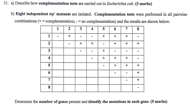 SOLVED: 31. a) Describe how complementation tests are carried out in ...