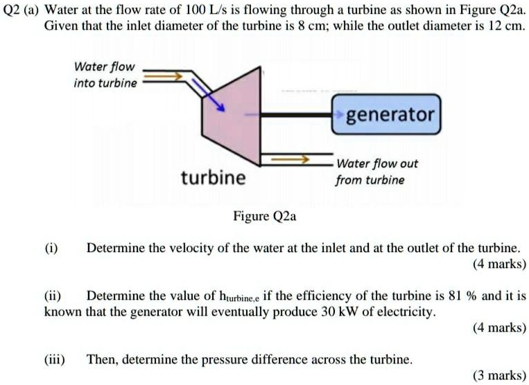 SOLVED: Q2(a) Water at the flow rate of 100 L/s is flowing through a turbine as shown in Figure ...