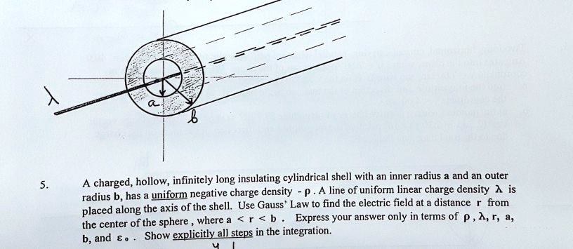 SOLVED: hollow, infinitely long insulating cylindrical shell with an ...