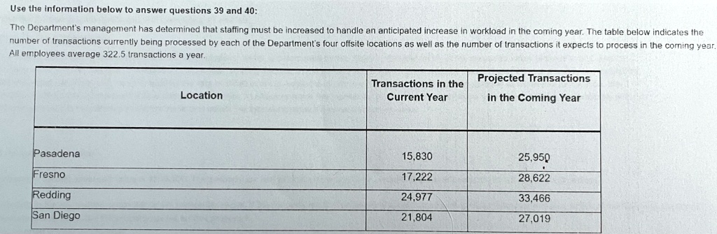 Use the information below to answer questions 39 and 40: The Department ...