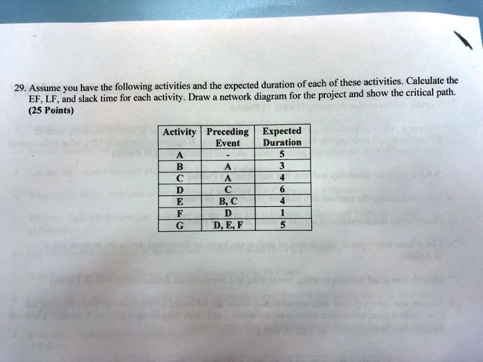 draw a network diagram for the project and show the critical path help ...