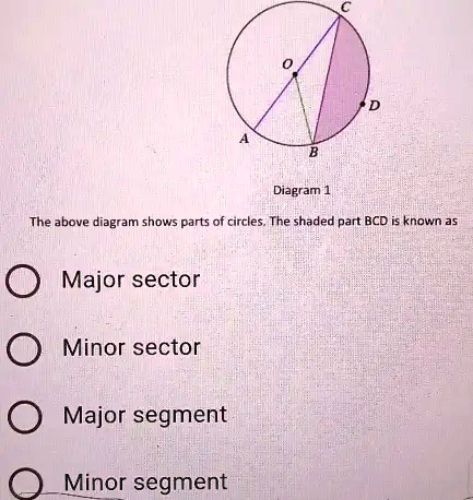 SOLVED: Diagram 1 The above diagram shows parts of circles: The shaded ...