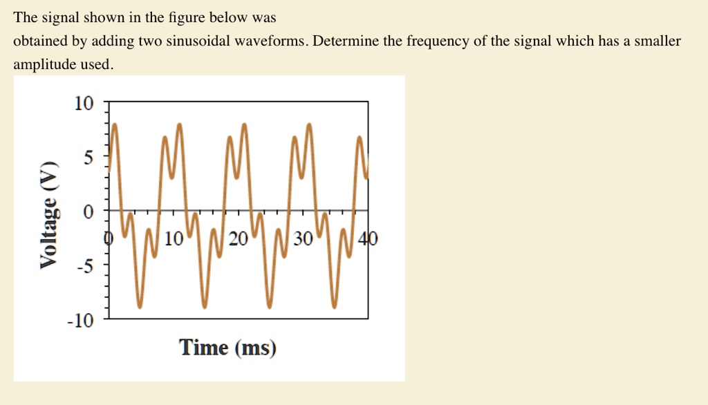 Solved The Signal Shown In The Figure Below Was Obtained By Adding Two