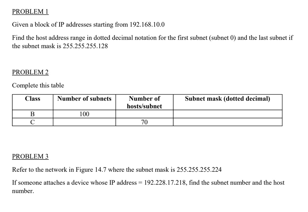 Solved Problem 1 Given A Block Of Ip Addresses Starting From 192 168