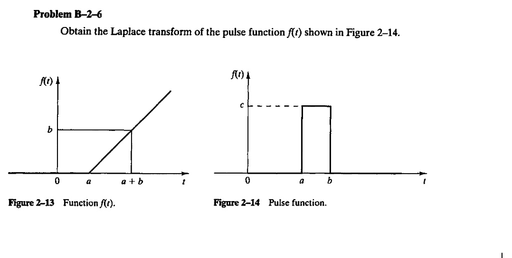 problem b2 6 obtain the laplace transform of the pulse function ft ...