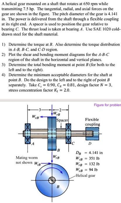 SOLVED: A helical gear mounted on a shaft that rotates at 650 rpm while ...