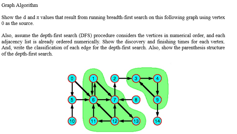 Graph Algorithm Show the d and ? values that result from running ...