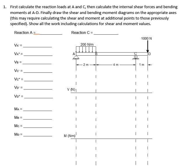 SOLVED: 1. First calculate the reaction loads at A and c, then calculate the internal shear ...