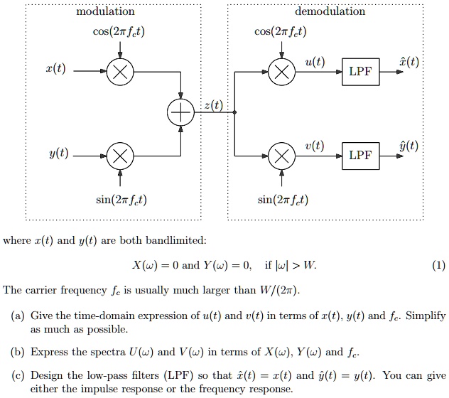 modulation cos(2πfc t) demodulation cos(2πfc t) x(t) u(t) x̂(t) X X LPF z(t) y(t) sin(2πfc t) v ...