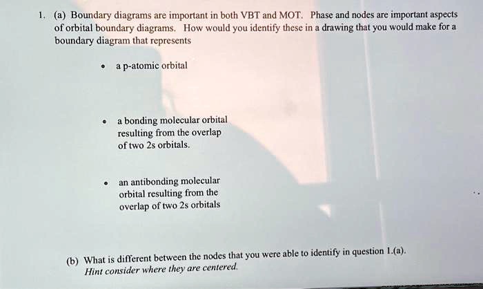 SOLVED: Boundary diagrams are important in both VBT and MOT. Phase and ...
